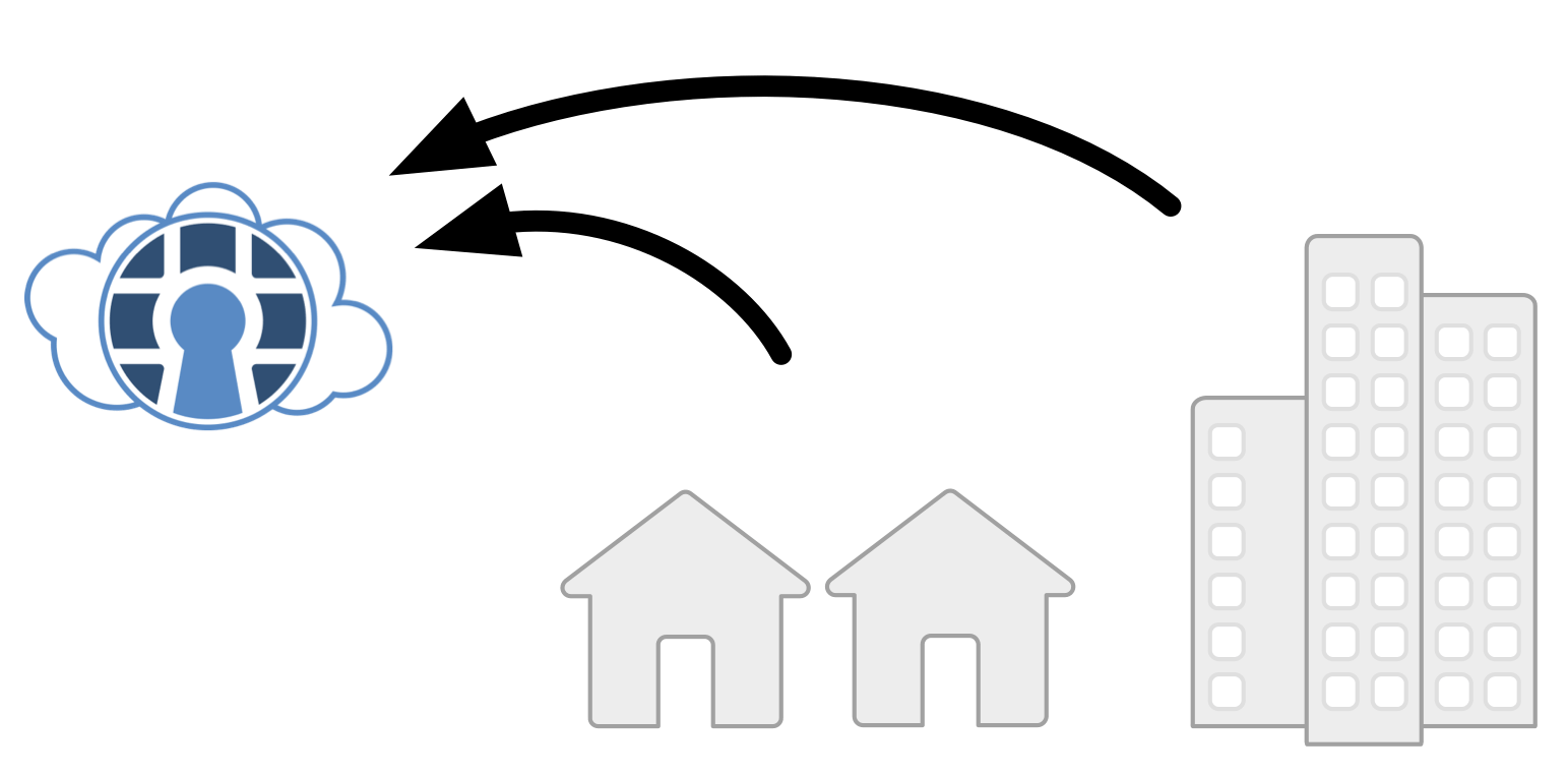 Simple, Elegant Building Security in the Cloud | DoorFlow